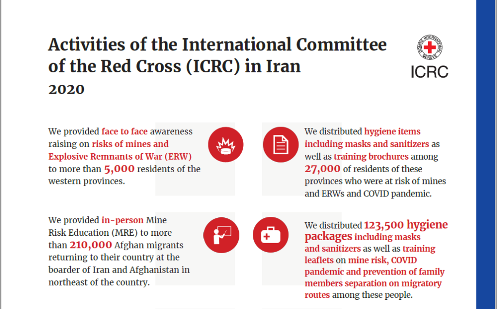 1 - ICRC in Iran | ICRC in Iran